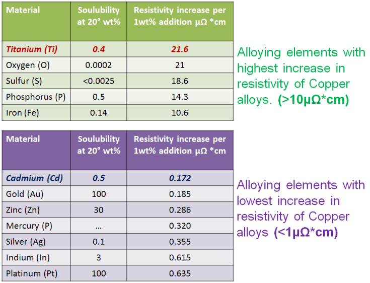 COPPER – From the 1st metal used by humans to the essential element in ...