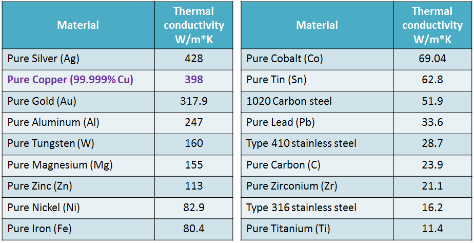 COPPER – From the 1st metal used by humans to the essential element in ...