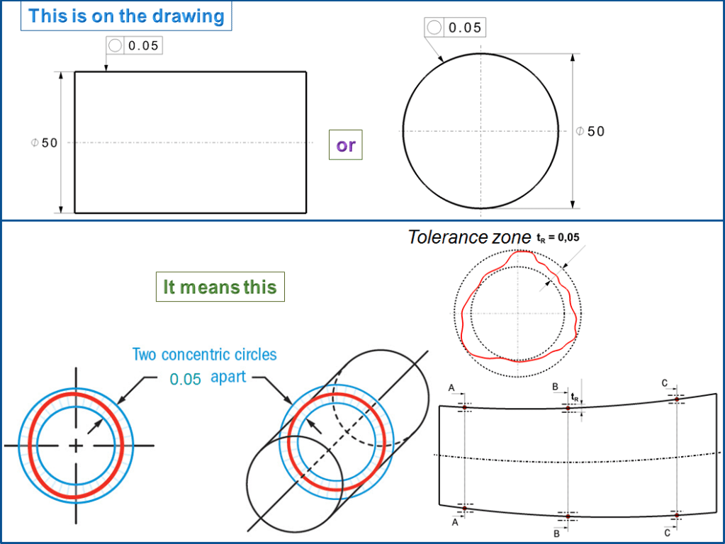 MECHANICAL DESIGN ENGINEERING – Geometrical Dimensioning and ...