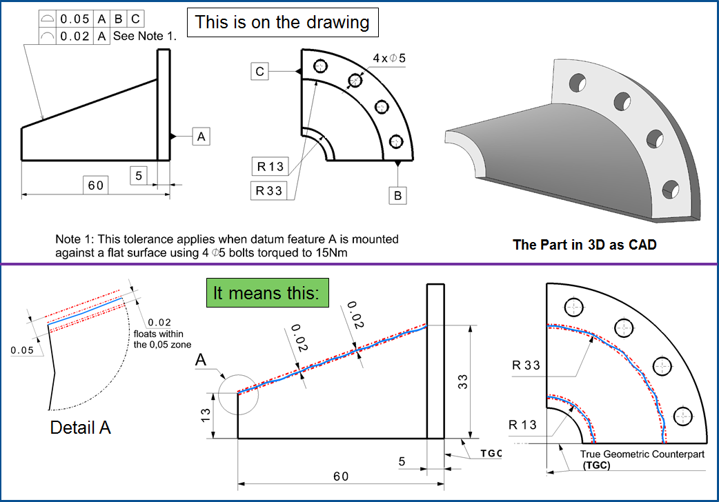 MECHANICAL DESIGN ENGINEERING – Geometrical Dimensioning and ...