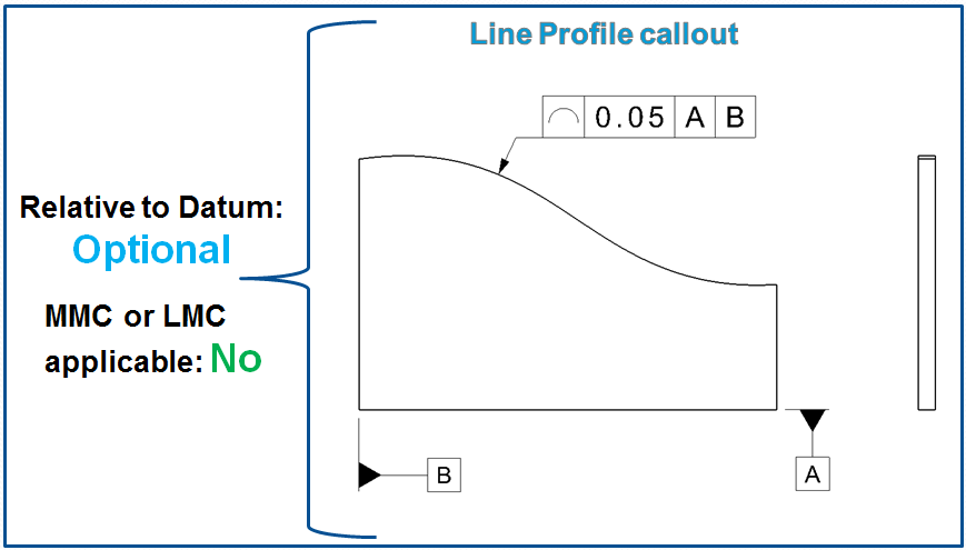 MECHANICAL DESIGN ENGINEERING – Geometrical Dimensioning and ...