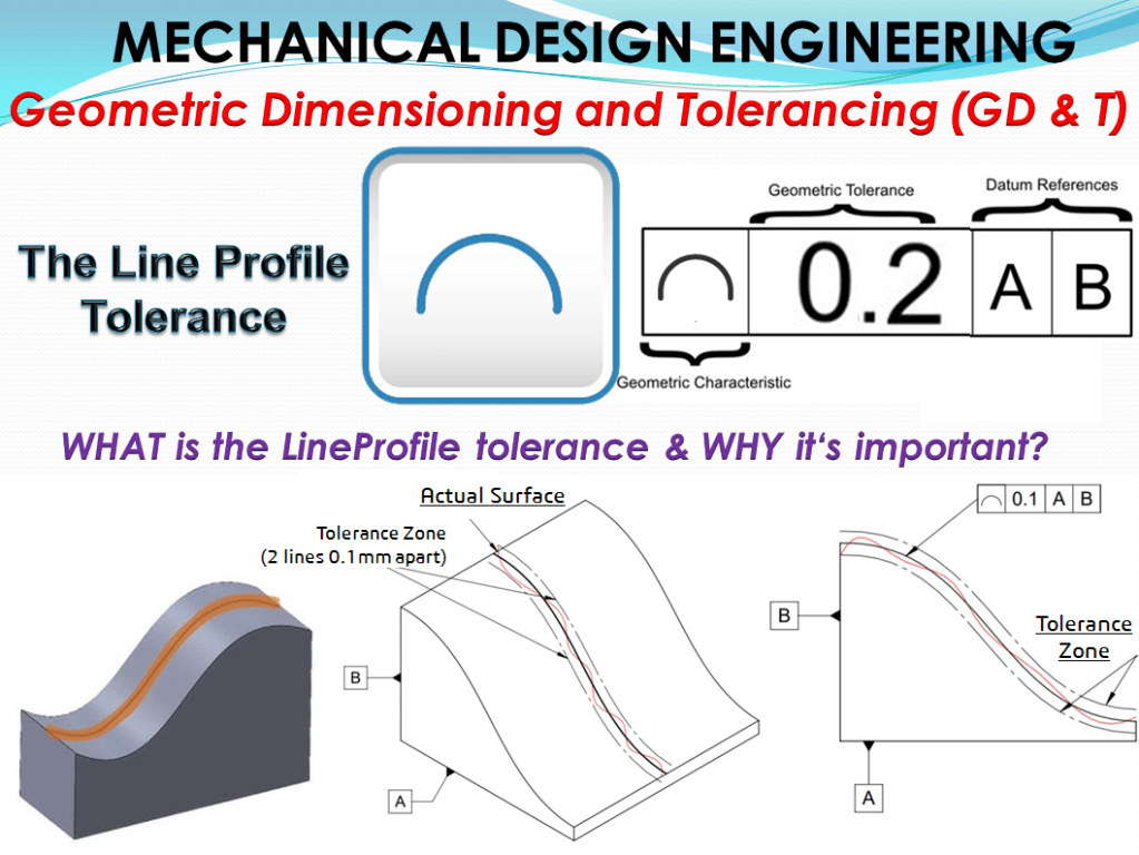 GD & T ENGINEERING – Computer Aided Design & The 118 Elements
