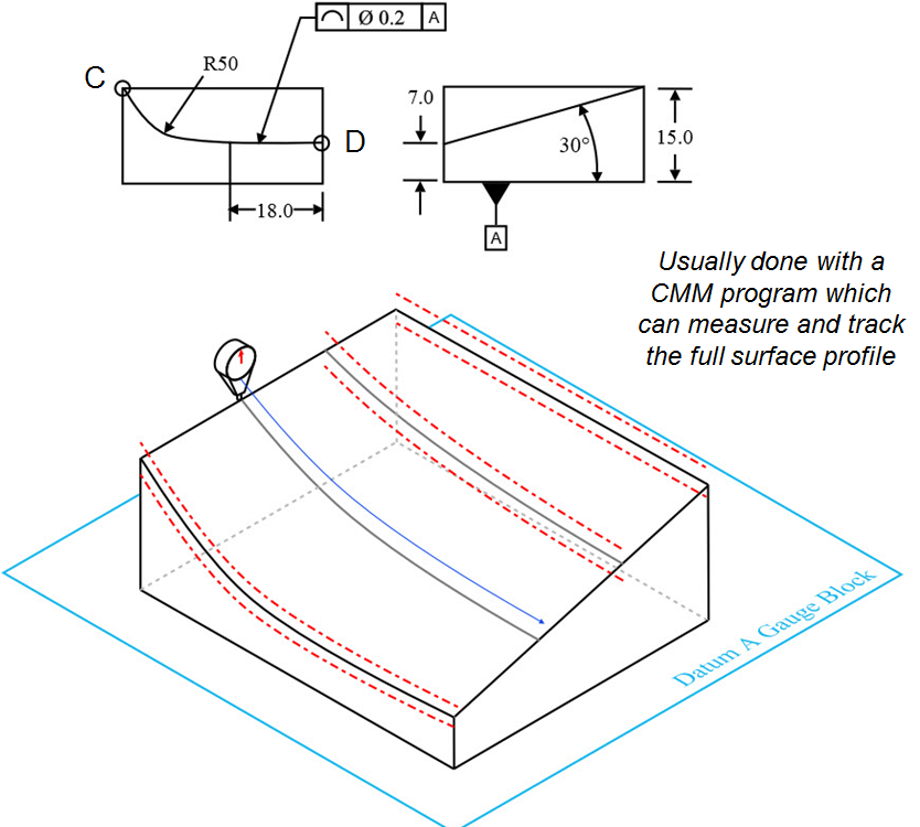 MECHANICAL DESIGN ENGINEERING – Geometrical Dimensioning and ...
