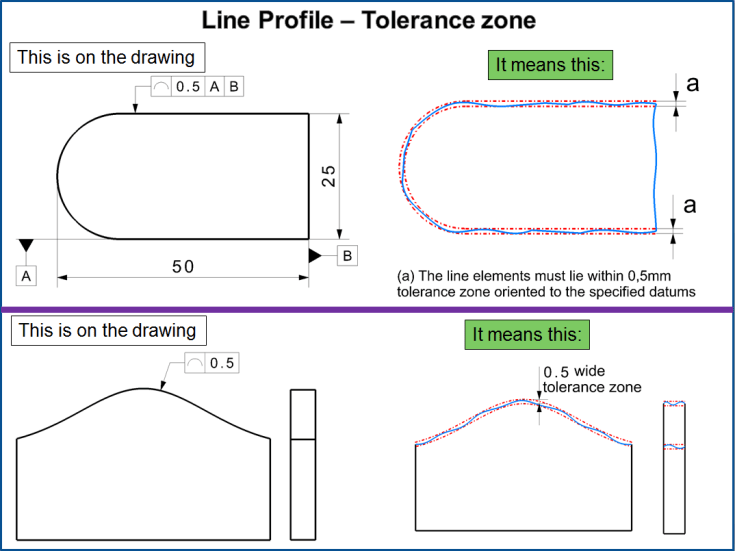 MECHANICAL DESIGN ENGINEERING – Geometrical Dimensioning and ...