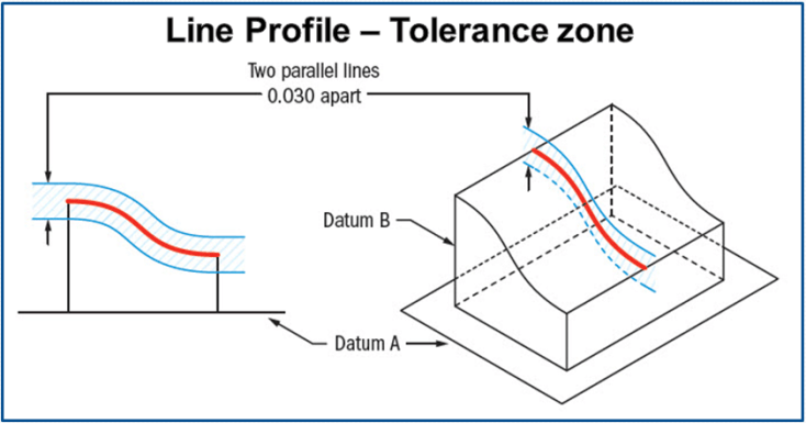 MECHANICAL DESIGN ENGINEERING – Geometrical Dimensioning and ...