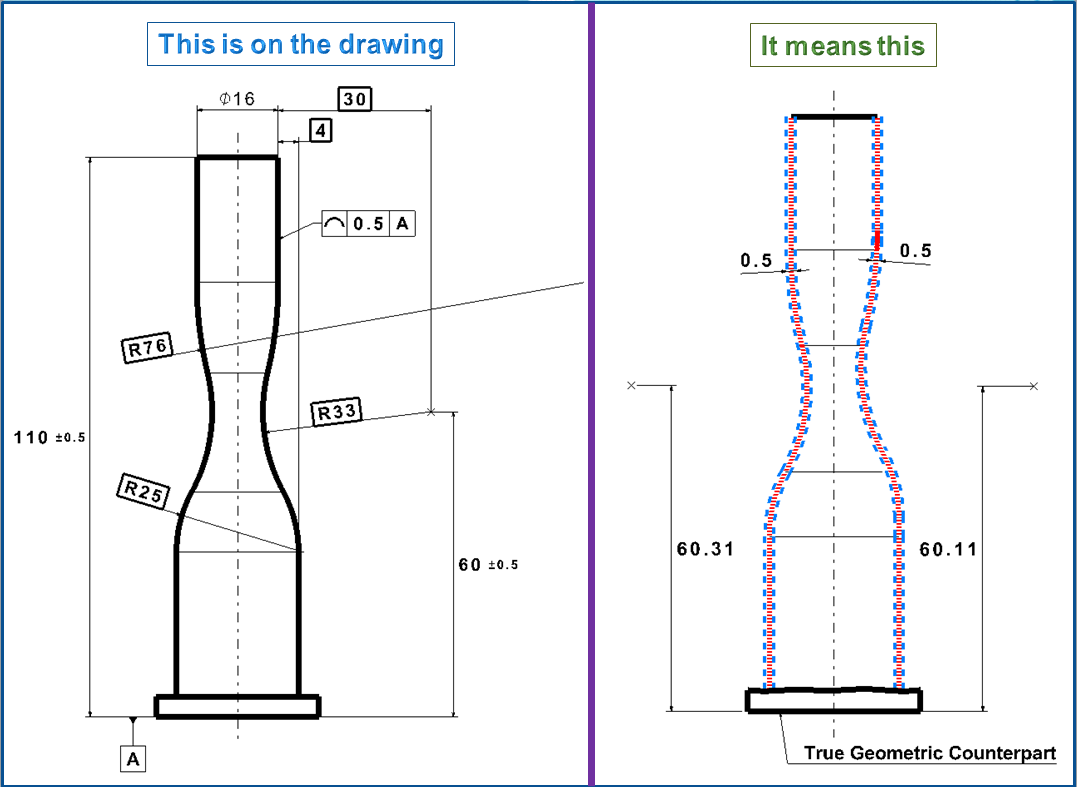 MECHANICAL DESIGN ENGINEERING – Geometrical Dimensioning and ...