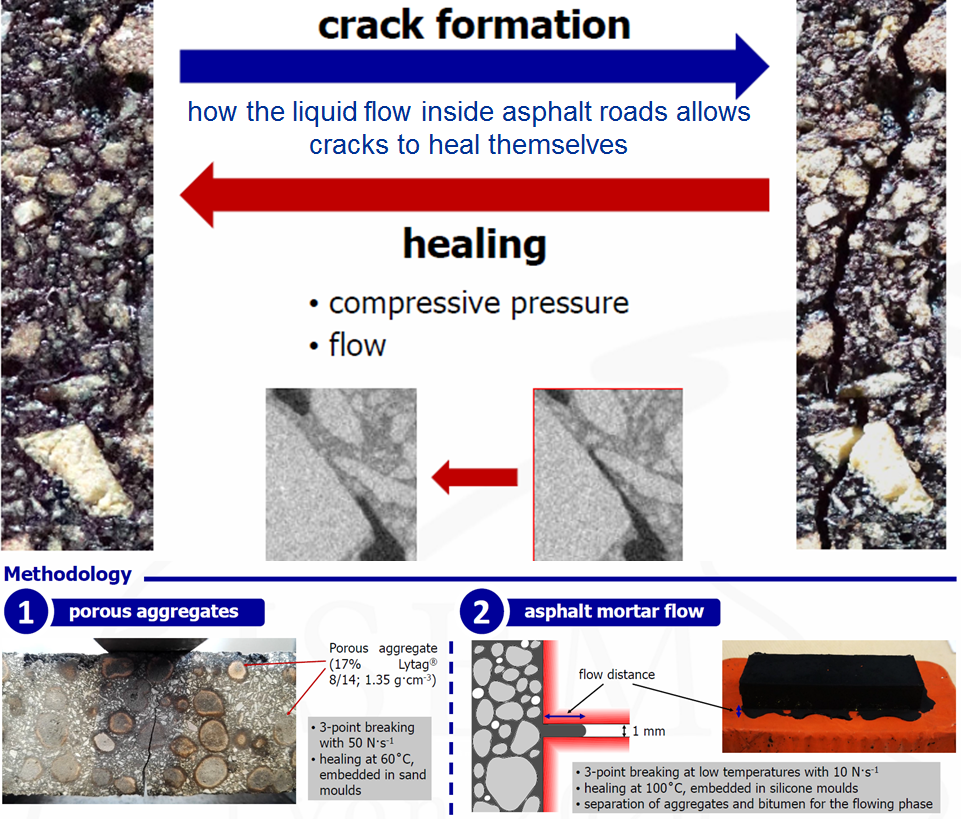 THE ASPHALT – The the most viscous liquid on Earth – Part 2 – How ...