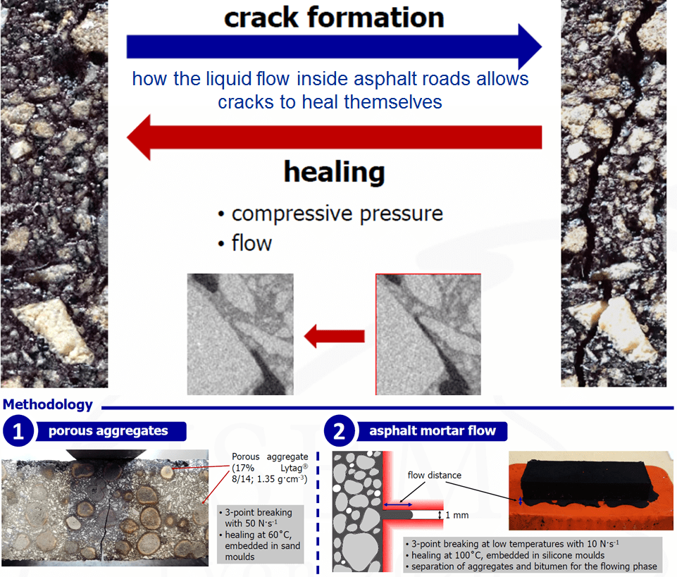 THE ASPHALT – The the most viscous liquid on Earth – Part 2 – How ...