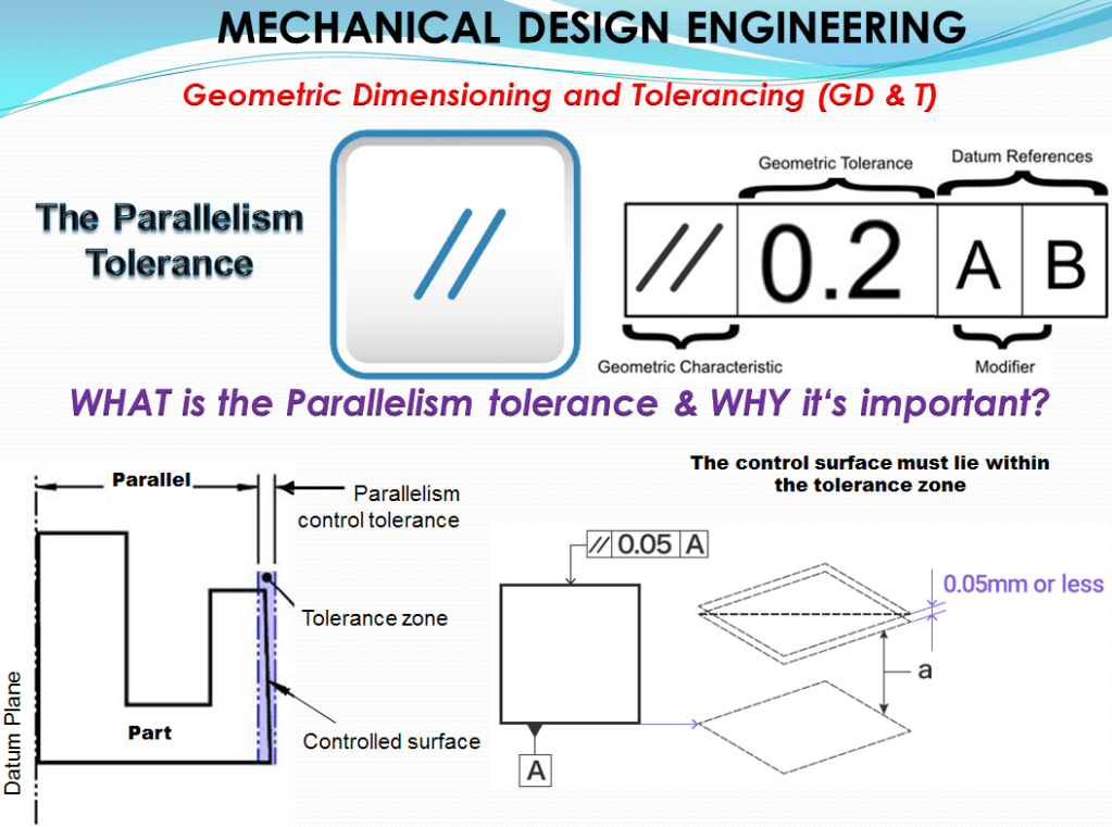 GD & T ENGINEERING – Computer Aided Design & The 118 Elements
