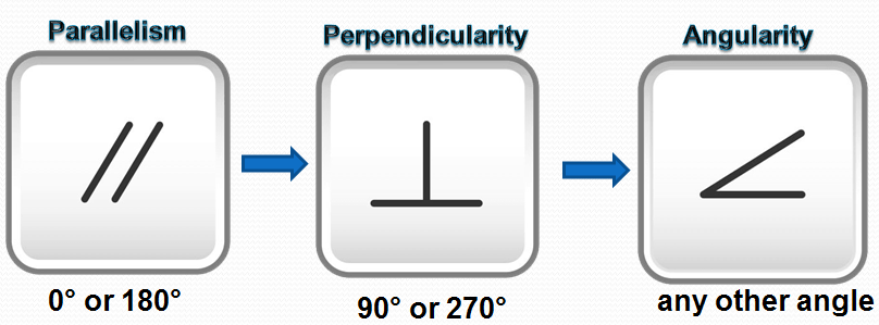 MECHANICAL DESIGN ENGINEERING – Geometrical Dimensioning and ...