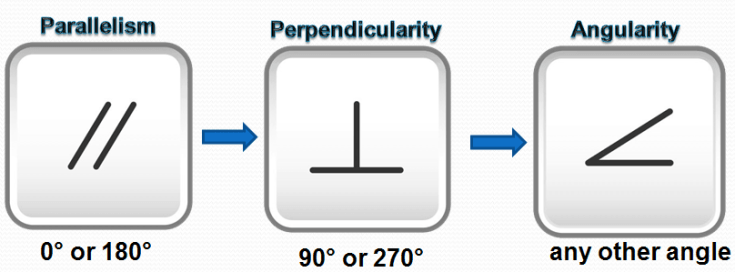 MECHANICAL DESIGN ENGINEERING – Geometrical Dimensioning and ...