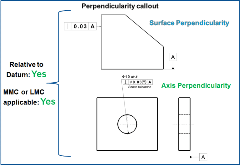 MECHANICAL DESIGN ENGINEERING – Geometrical Dimensioning and ...
