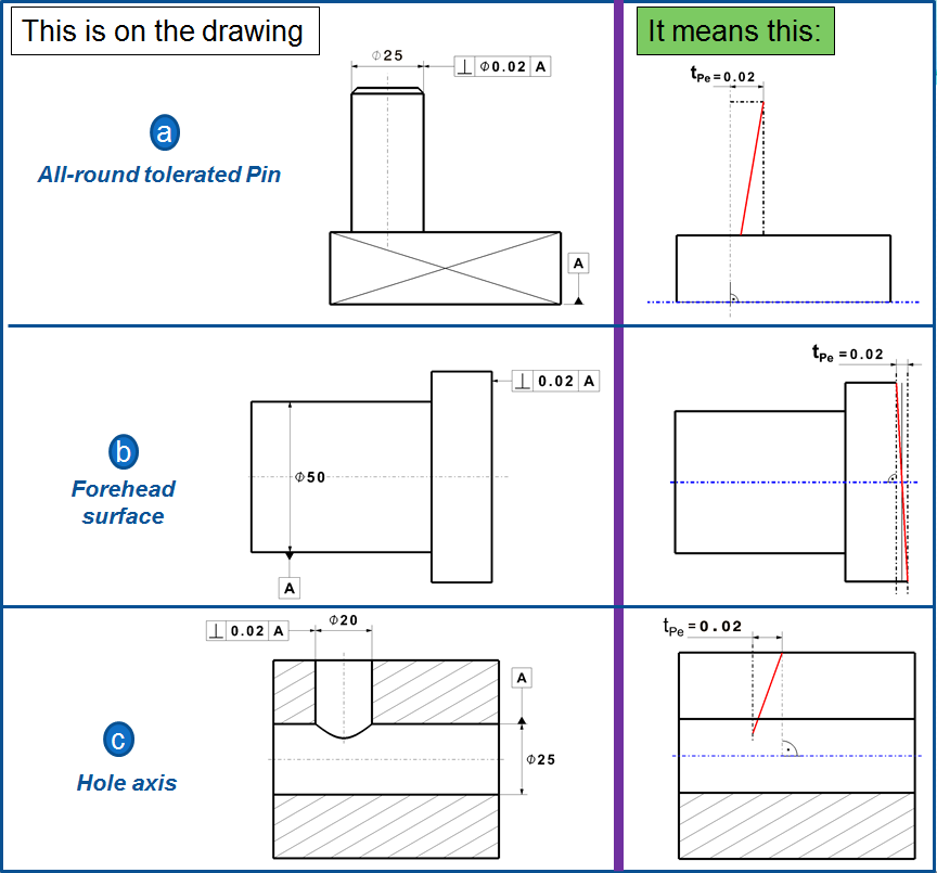 MECHANICAL DESIGN ENGINEERING – Geometrical Dimensioning and ...