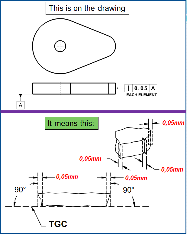 MECHANICAL DESIGN ENGINEERING – Geometrical Dimensioning and ...