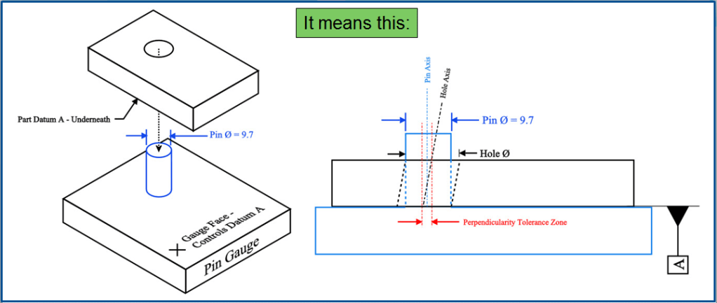 MECHANICAL DESIGN ENGINEERING – Geometrical Dimensioning and ...