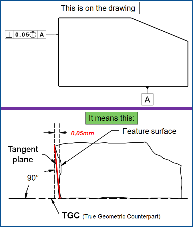MECHANICAL DESIGN ENGINEERING – Geometrical Dimensioning and ...