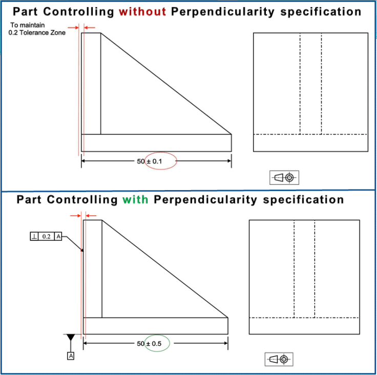 MECHANICAL DESIGN ENGINEERING – Geometrical Dimensioning and ...