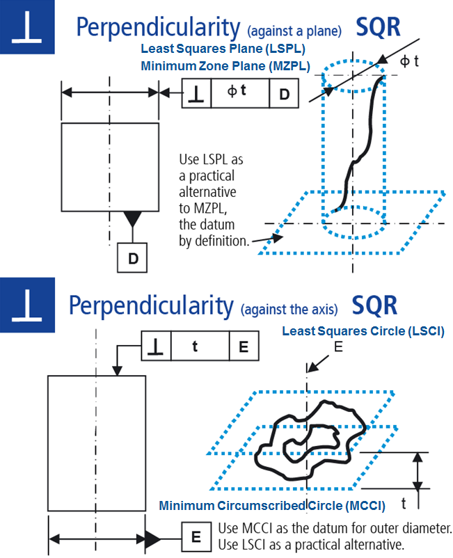 MECHANICAL DESIGN ENGINEERING – Geometrical Dimensioning and ...
