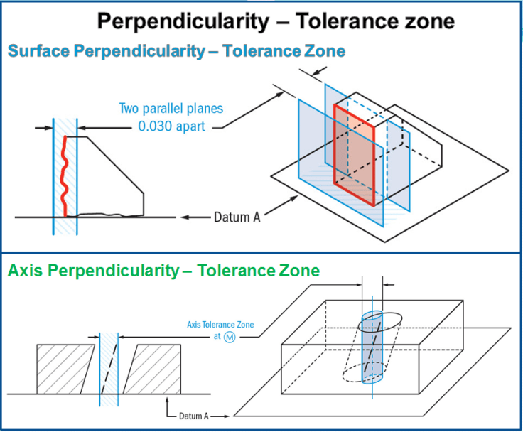 MECHANICAL DESIGN ENGINEERING – Geometrical Dimensioning and ...