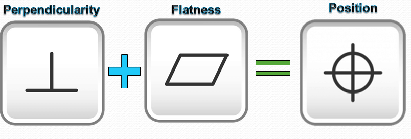 MECHANICAL DESIGN ENGINEERING – Geometrical Dimensioning and ...