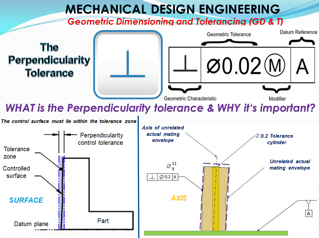 Perpendicularity Symbol Geometric Dimensioning And Tolerancing (GD&T)