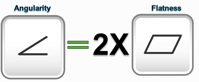 MECHANICAL DESIGN ENGINEERING – Geometrical Dimensioning and ...