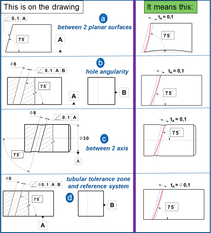 MECHANICAL DESIGN ENGINEERING – Geometrical Dimensioning and ...