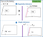 MECHANICAL DESIGN ENGINEERING – Geometrical Dimensioning and ...