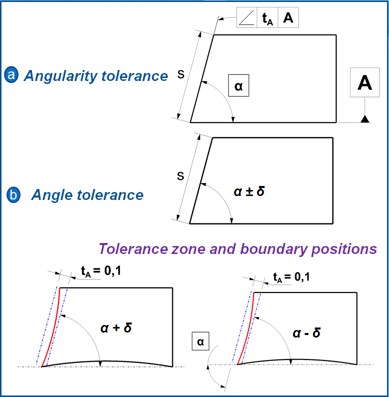 MECHANICAL DESIGN ENGINEERING – Geometrical Dimensioning and ...