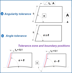 MECHANICAL DESIGN ENGINEERING – Geometrical Dimensioning and ...
