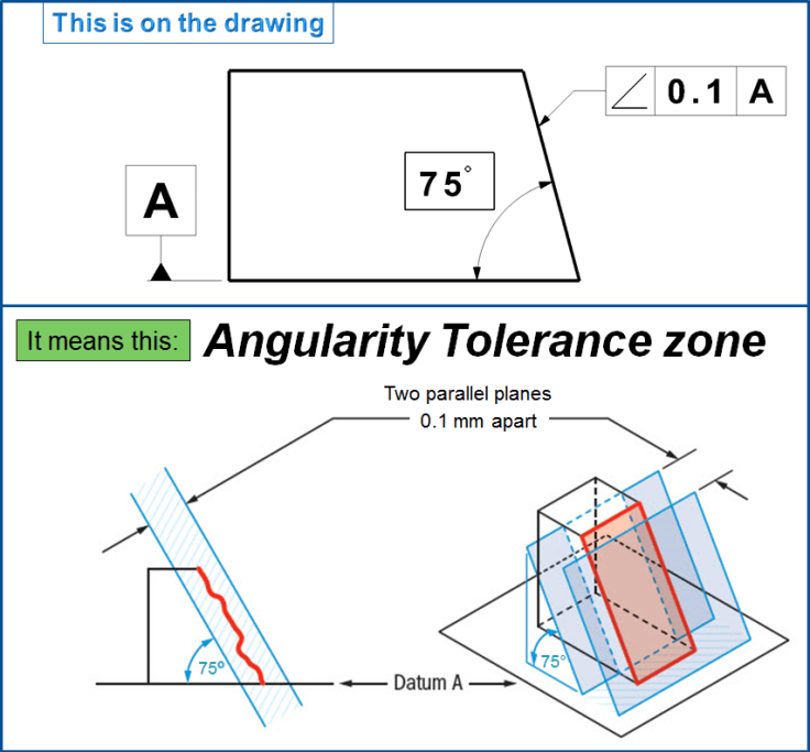 MECHANICAL DESIGN ENGINEERING – Geometrical Dimensioning and ...