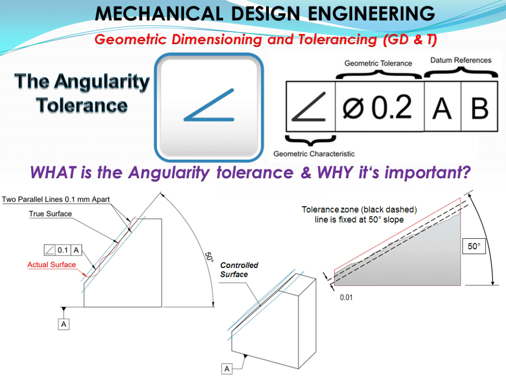 MECHANICAL DESIGN ENGINEERING – Geometrical Dimensioning and ...