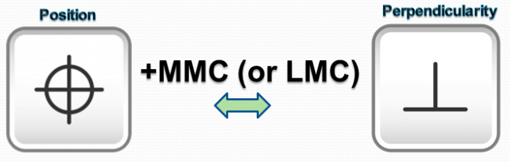 MECHANICAL DESIGN ENGINEERING – Geometrical Dimensioning and ...