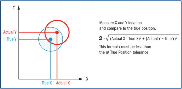 MECHANICAL DESIGN ENGINEERING – Geometrical Dimensioning and ...