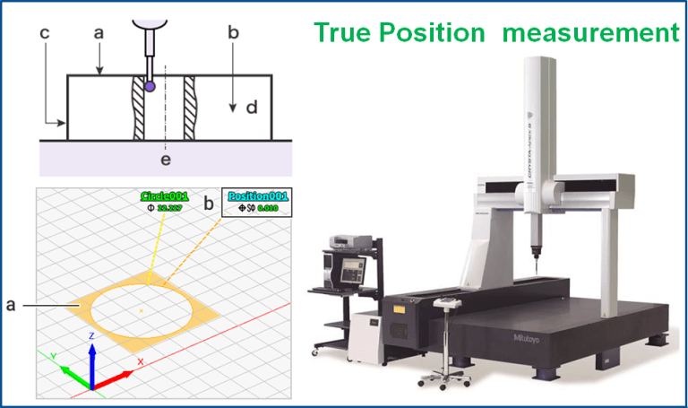 MECHANICAL DESIGN ENGINEERING – Geometrical Dimensioning and ...
