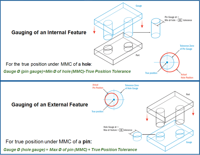 MECHANICAL DESIGN ENGINEERING – Geometrical Dimensioning and ...