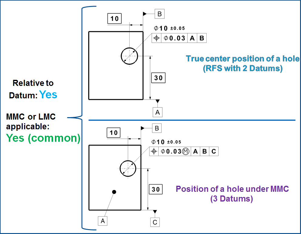 MECHANICAL DESIGN ENGINEERING – Geometrical Dimensioning and ...