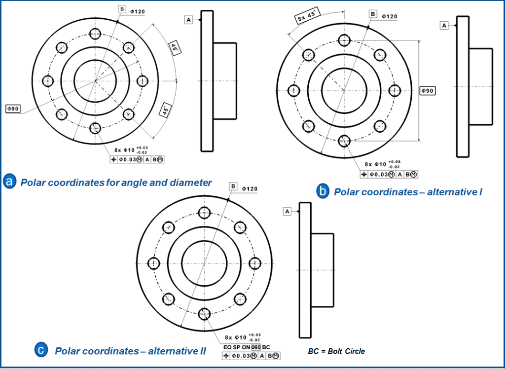 MECHANICAL DESIGN ENGINEERING – Geometrical Dimensioning and ...