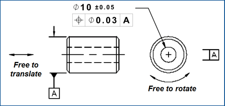 MECHANICAL DESIGN ENGINEERING – Geometrical Dimensioning and ...