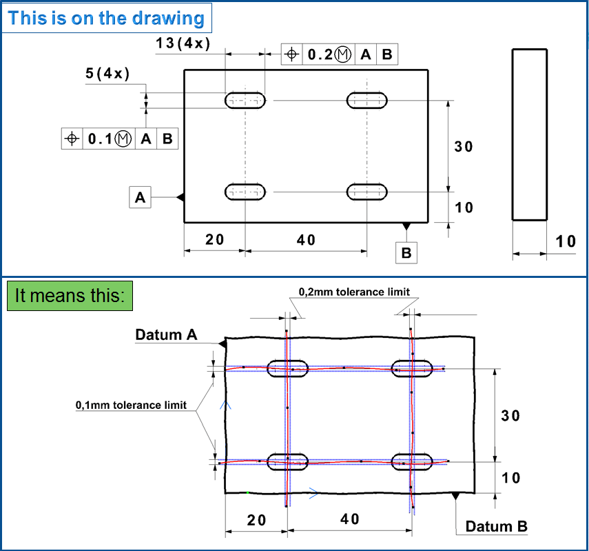 MECHANICAL DESIGN ENGINEERING – Geometrical Dimensioning and ...
