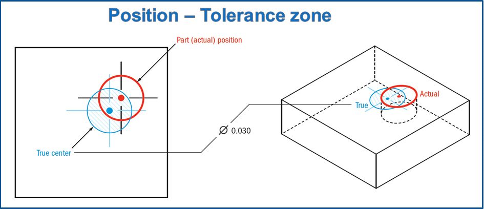 MECHANICAL DESIGN ENGINEERING – Geometrical Dimensioning and ...