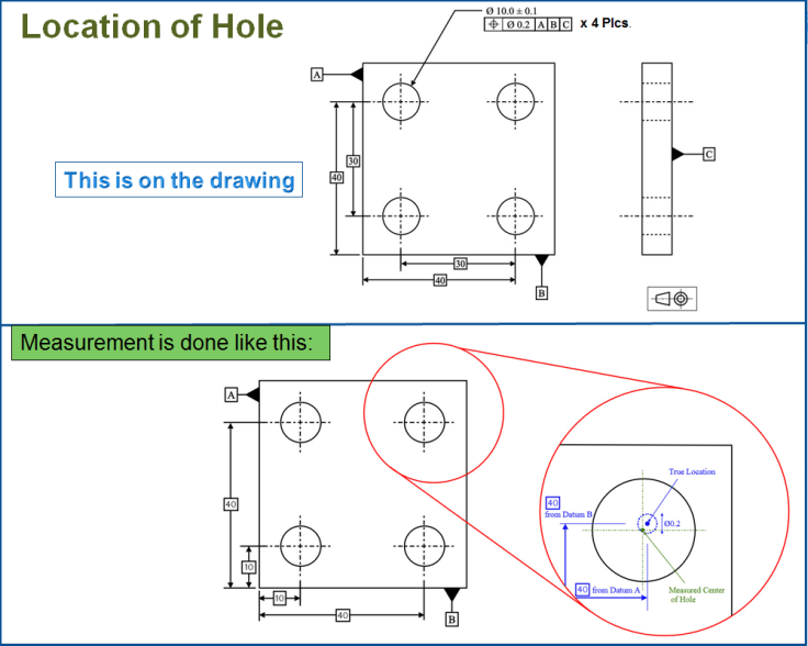 MECHANICAL DESIGN ENGINEERING – Geometrical Dimensioning and ...