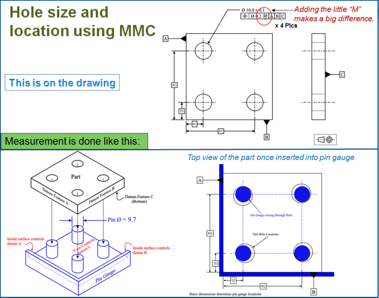 MECHANICAL DESIGN ENGINEERING – Geometrical Dimensioning and ...