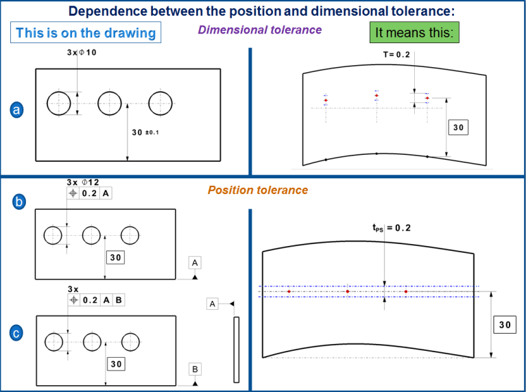 MECHANICAL DESIGN ENGINEERING – Geometrical Dimensioning and ...