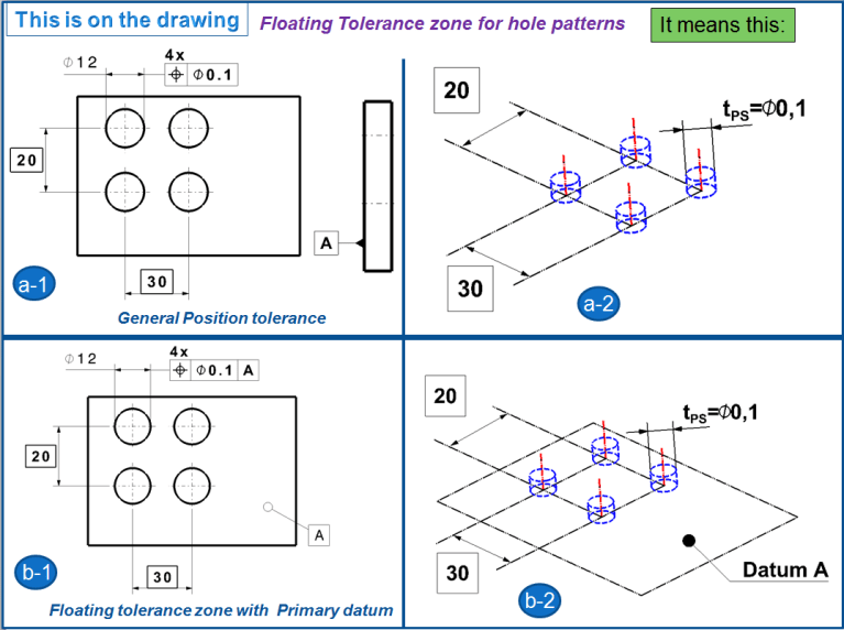 MECHANICAL DESIGN ENGINEERING – Geometrical Dimensioning and ...