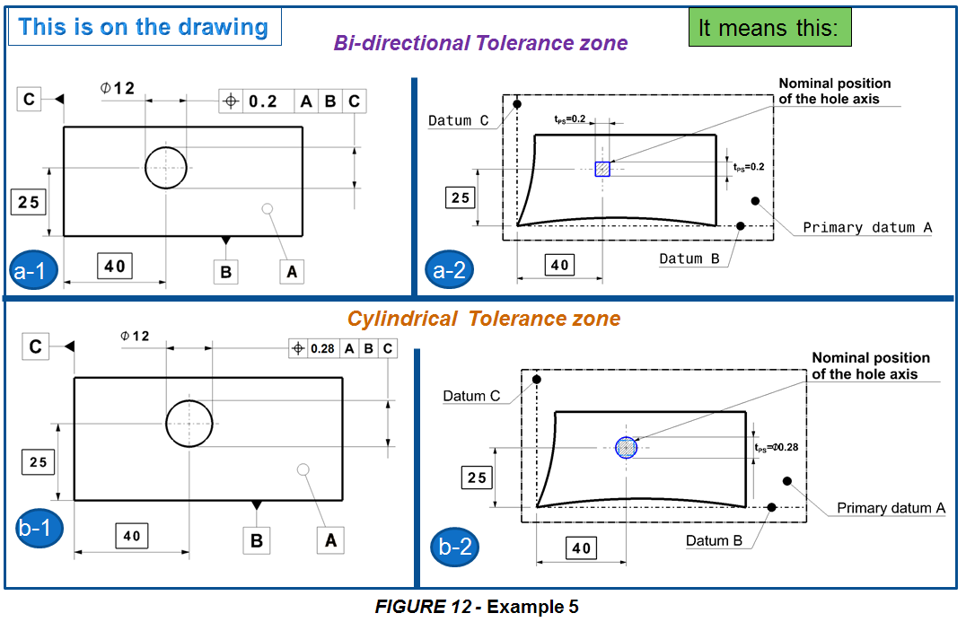 MECHANICAL DESIGN ENGINEERING – Geometrical Dimensioning and ...