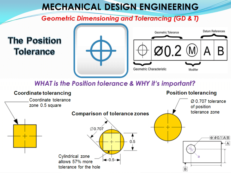MECHANICAL DESIGN ENGINEERING – Geometrical Dimensioning and ...