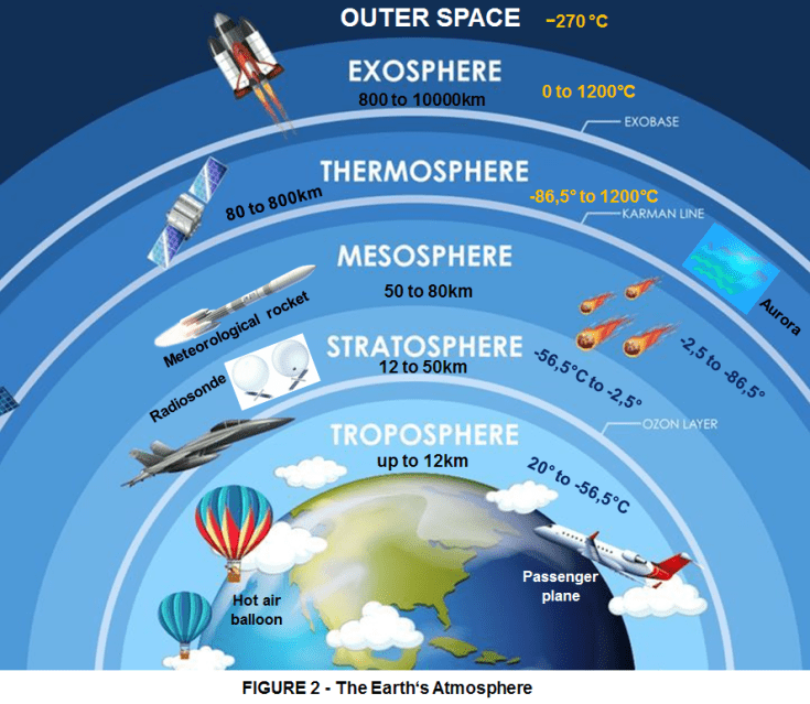 How Air Conditioning systems make a plane travel save and comfortable ...