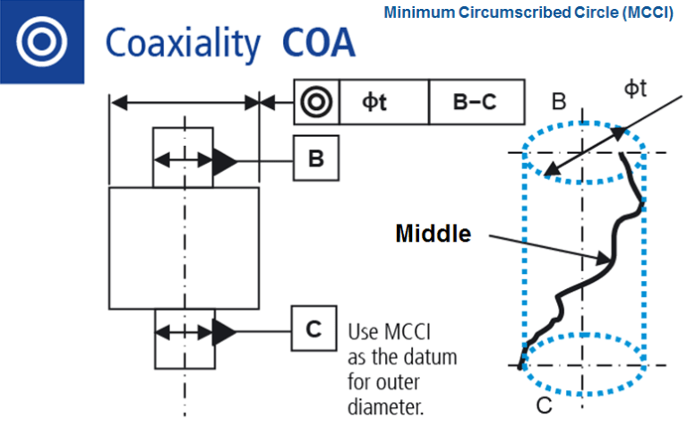 MECHANICAL DESIGN ENGINEERING – Geometrical Dimensioning and ...