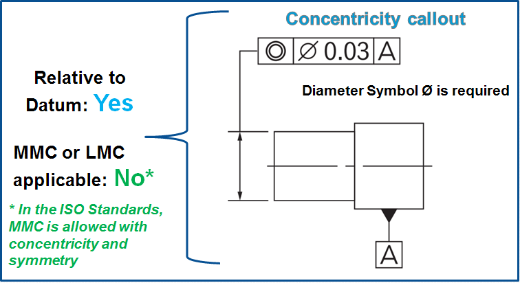 MECHANICAL DESIGN ENGINEERING – Geometrical Dimensioning and ...